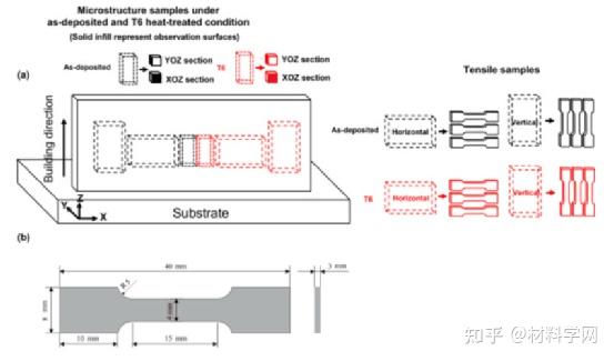 《JMST》：抗拉高达600MPa！线弧增材制造技术制备超高强度铝合金 - 知乎