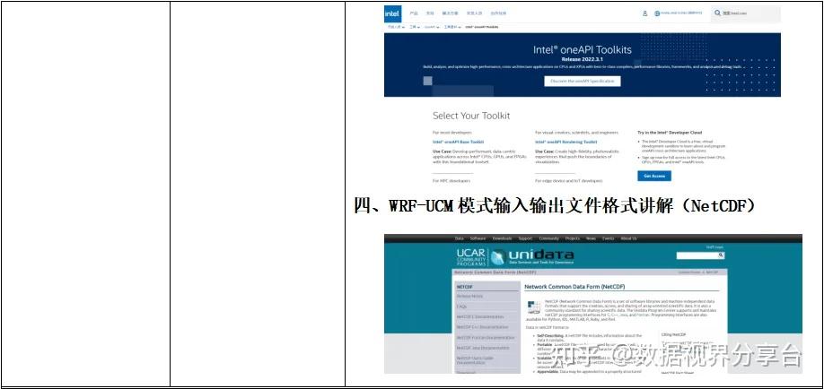 WRF、WRF-UCM、MCM箱模型、AERMOD模型、Calpuff、WRF-SOLAR、FLEXPART、PMF源解析、CMAQ ...