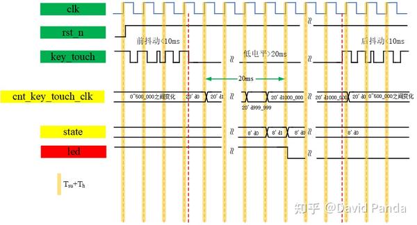 按键消抖模块(fpga软件消抖) 知乎