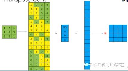 Real-Time Scene Text Detection with Differentiable Binarization - 知乎