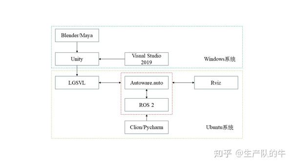 AutoWare.auto学习笔记（一） - 知乎
