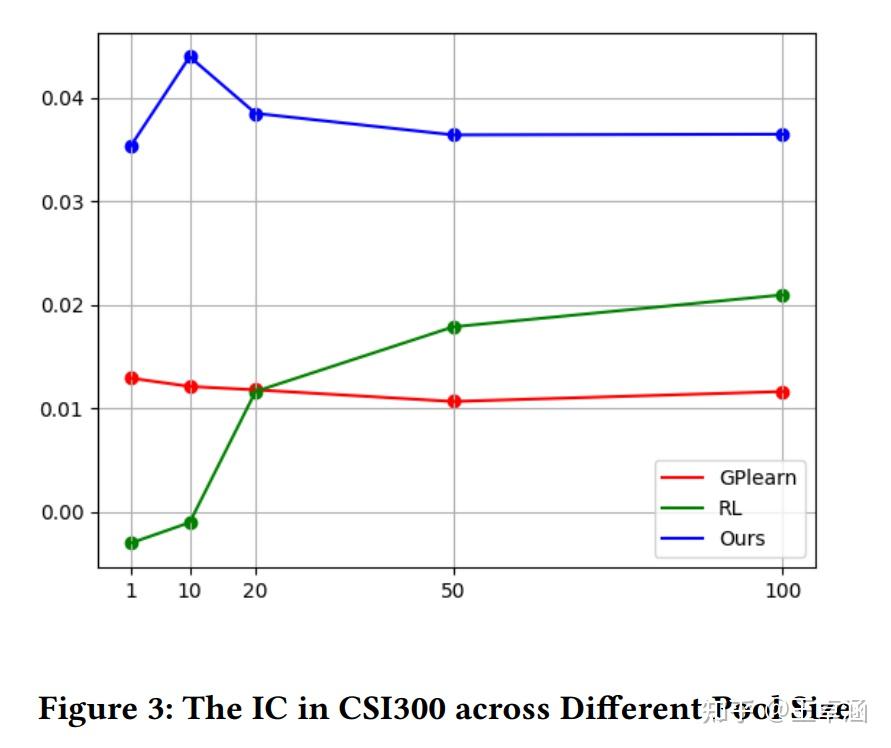 文章阅读-17 AlphaForge: A Framework to Mine and Dynamically Combine ...
