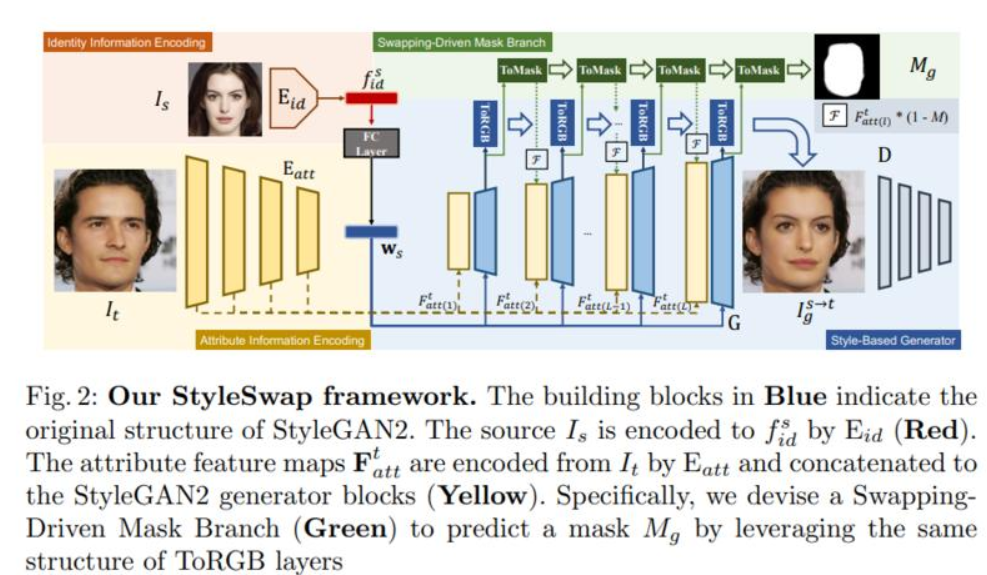 换脸方法汇总：生成对抗网络GAN、扩散模型等 - 知乎