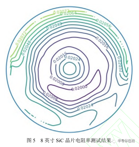 8英寸导电型4H-SiC单晶衬底制备与表征 - 知乎