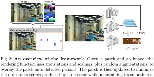 [Adversarial Examples] Adversarial T-shirt / Inivisibility Cloak ...