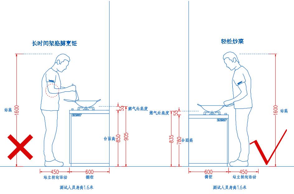 橱柜高度设计指引HJSJ—2021 - 知乎