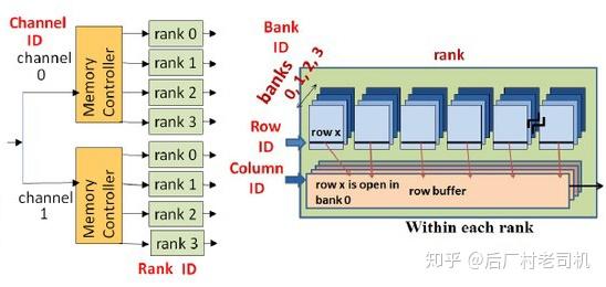 老司机开讲（第二季）内存2667性能可以比3200好吗 - 知乎