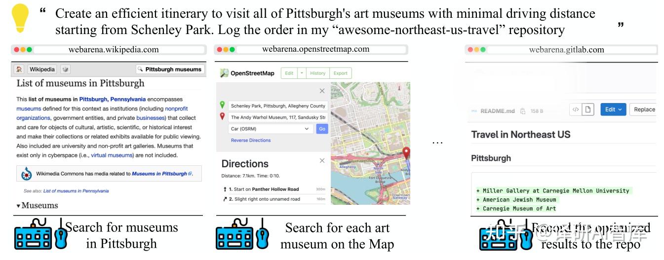 AI Agent 多智能体代理在复杂网络场景中的应用——《WEBARENA: A REALISTIC WEB ENVIRONMENT FOR BUILDING AUTONOMOUS ...