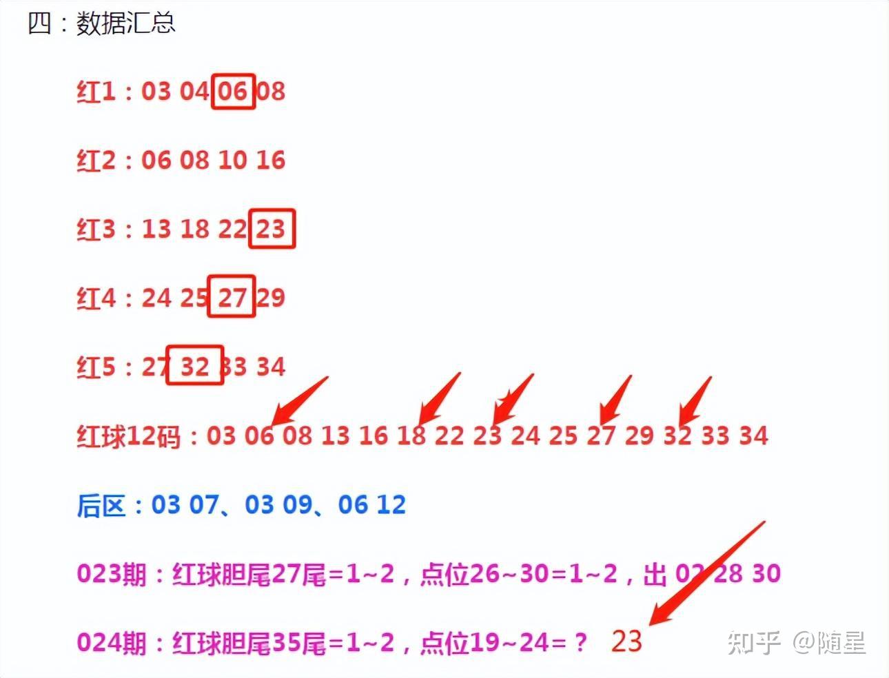大乐透2023125期预测分析：点位看25~30，胆尾16出号，上期5+1 - 知乎
