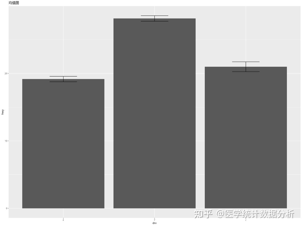 【R语言】分别使用patchwork、cowplot、gridExtra包演示科研绘图的图形拼接过程 - 知乎
