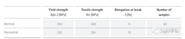 AlSi7Mg 3D打印铝合金增材制造工艺及应用透视 - 知乎