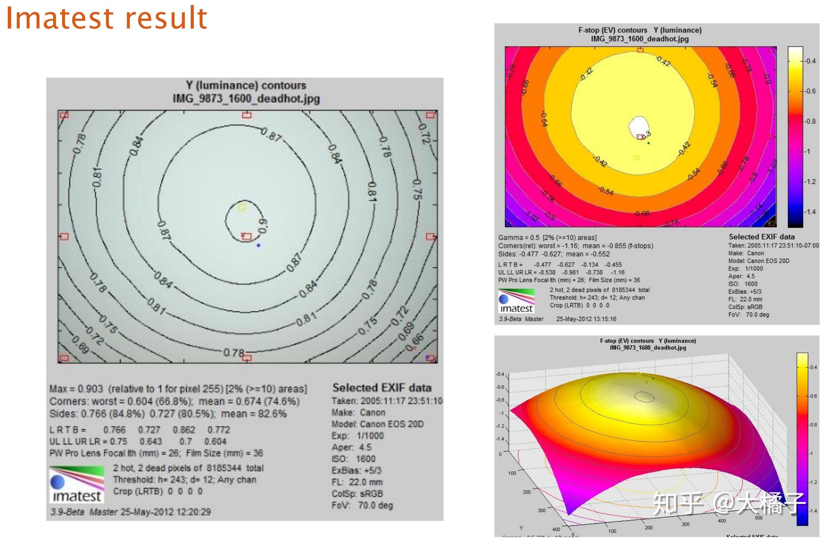 Luma Shading & Color Shading - 知乎