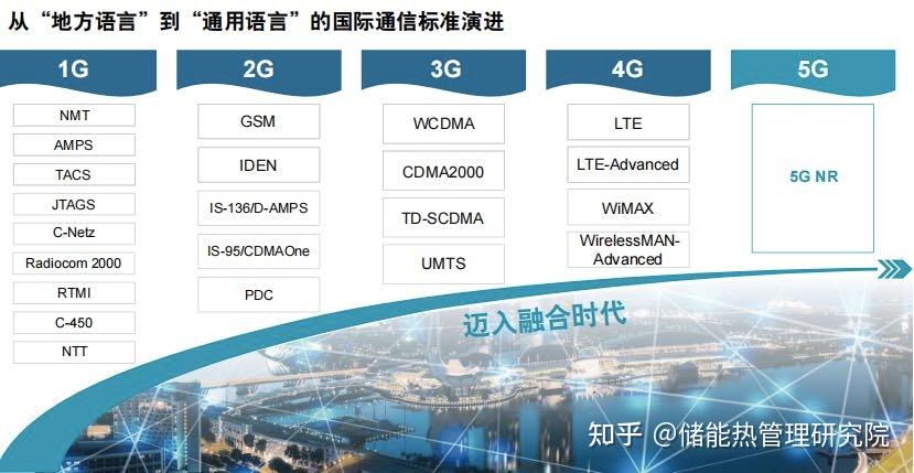 图解5G基础体系架构 - 知乎