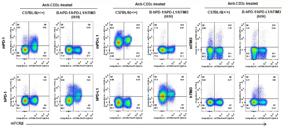 火热的免疫检查点——TIM3靶点 - 知乎
