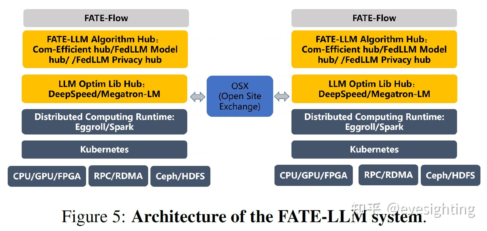 【推理引擎】Transformer&LLM模型部署框架/推理引擎总结 - 知乎
