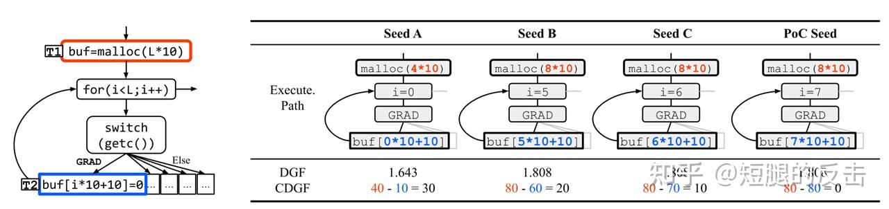 Directed Greybox Fuzzing 相关内容整理 - 知乎