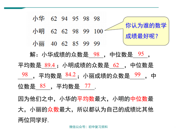 【数学课件】初中八年级下册数学平均数、中位数和众数的应用 知乎