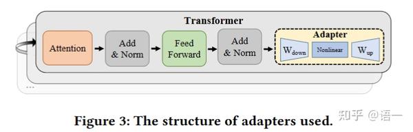 《FedAdapter: Efficient Federated Learning for Modern NLP》论文阅读笔记 - 知乎