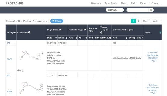 Nucleic Acids Res. | PROTAC-DB 3.0：具有扩展药物代谢动力学参数的PROTAC更新数据库 - 知乎
