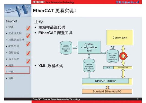 EtherCAT总线技术培训PPT - 知乎