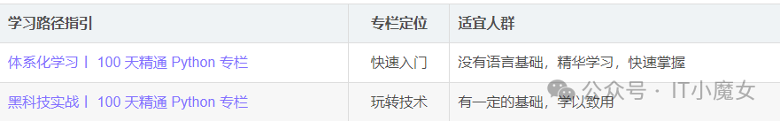 100天精通Python，零基础小白快速入门到黑科技学习宝典！（PDF高清下载） - 知乎