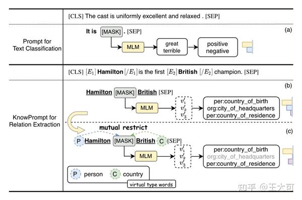 知识图谱及(多模态)实体链接的定义和进展 - 知乎