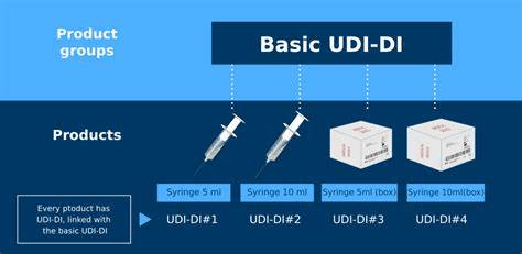 什么是Basic UDI-DI，Basic UDI-DI怎么申请？ - 知乎