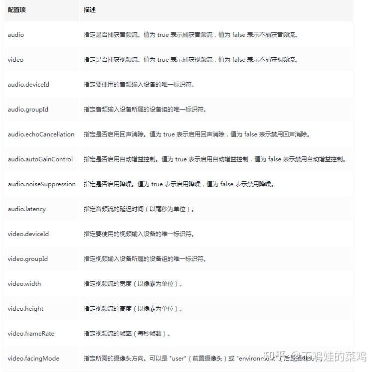WebRTC-H5视频通话 - 知乎