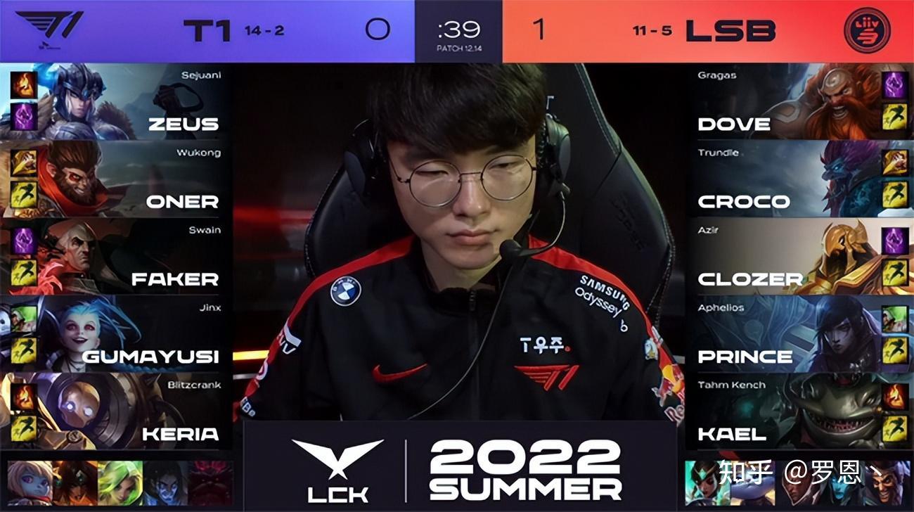 LOL-LCK：厄斐琉斯统治团战，LSB状态神勇2-0复仇T1喜提四连胜 - 知乎