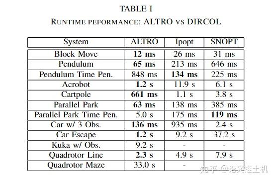 ALTRO: A Fast Solver for Constrained Trajectory Optimization - 知乎