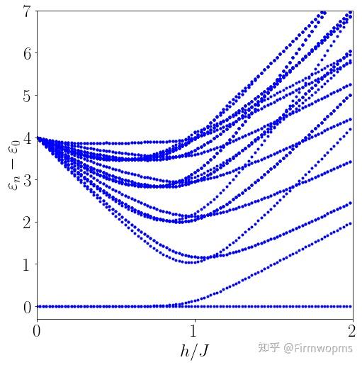一维横场Ising模型-1D Transverse Field Ising Model - 知乎