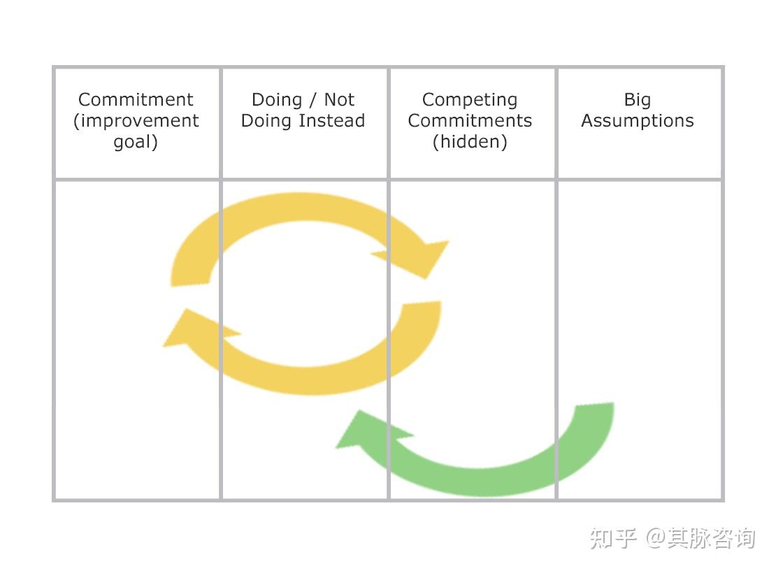 打破变革免疫：一起学习Robert Kegan 《变革免疫》理论 - 知乎