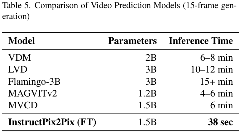 Light Future：基于InstructPix2Pix的多模态动作帧预测，让机器人预见未来 - 知乎