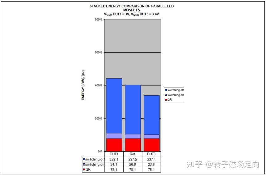 如何设计大功率 BLDC 控制器（一） - 知乎