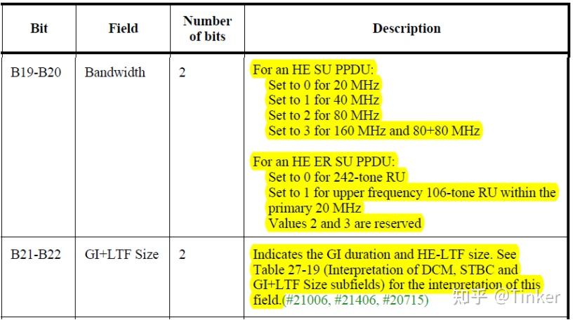 11ax PHY Layer Introduction - 知乎