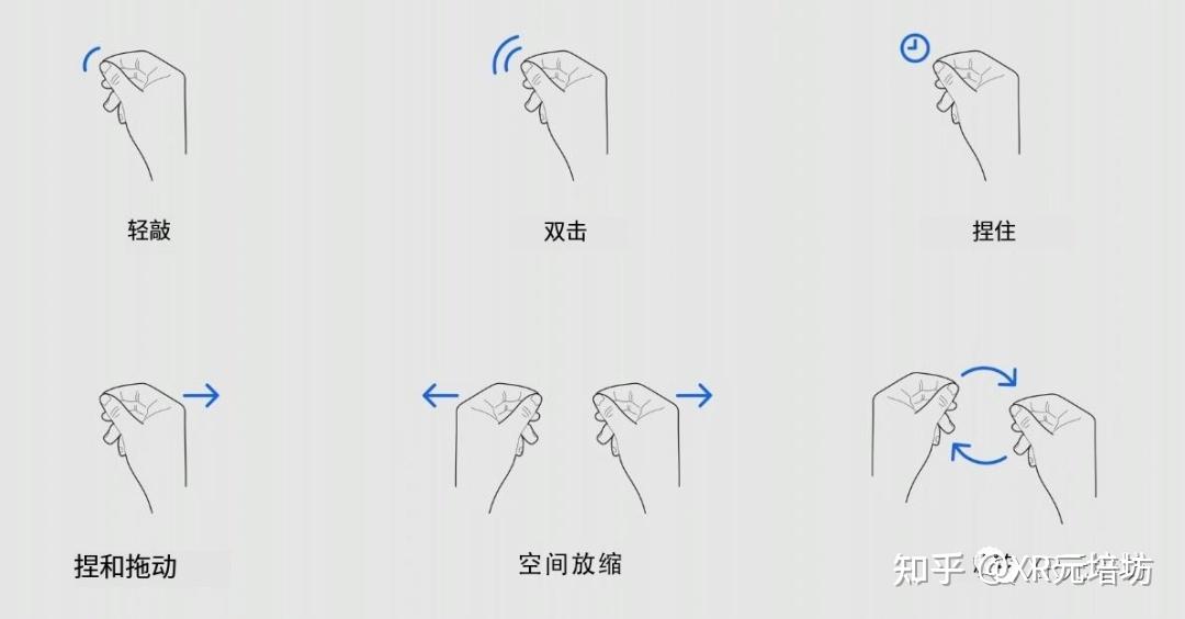 VR/AR/MR-空间交互设计之“手势交互” - 知乎