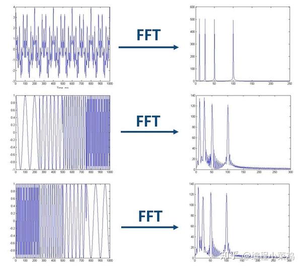 时间序列特征提取-python - 知乎