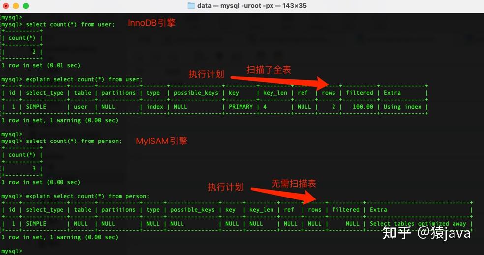 深度剖析：MySQL count() 函数，这下彻底明白了！ - 知乎