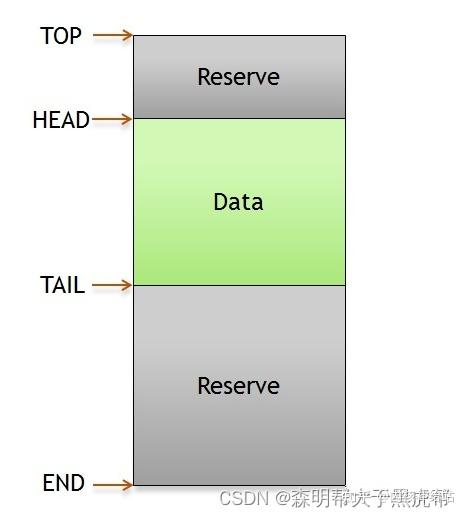 从入门到入魂！Linux中的kcp协议解析 - 知乎