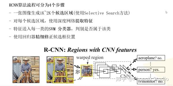R-CNN系列巨详细解读 - 知乎