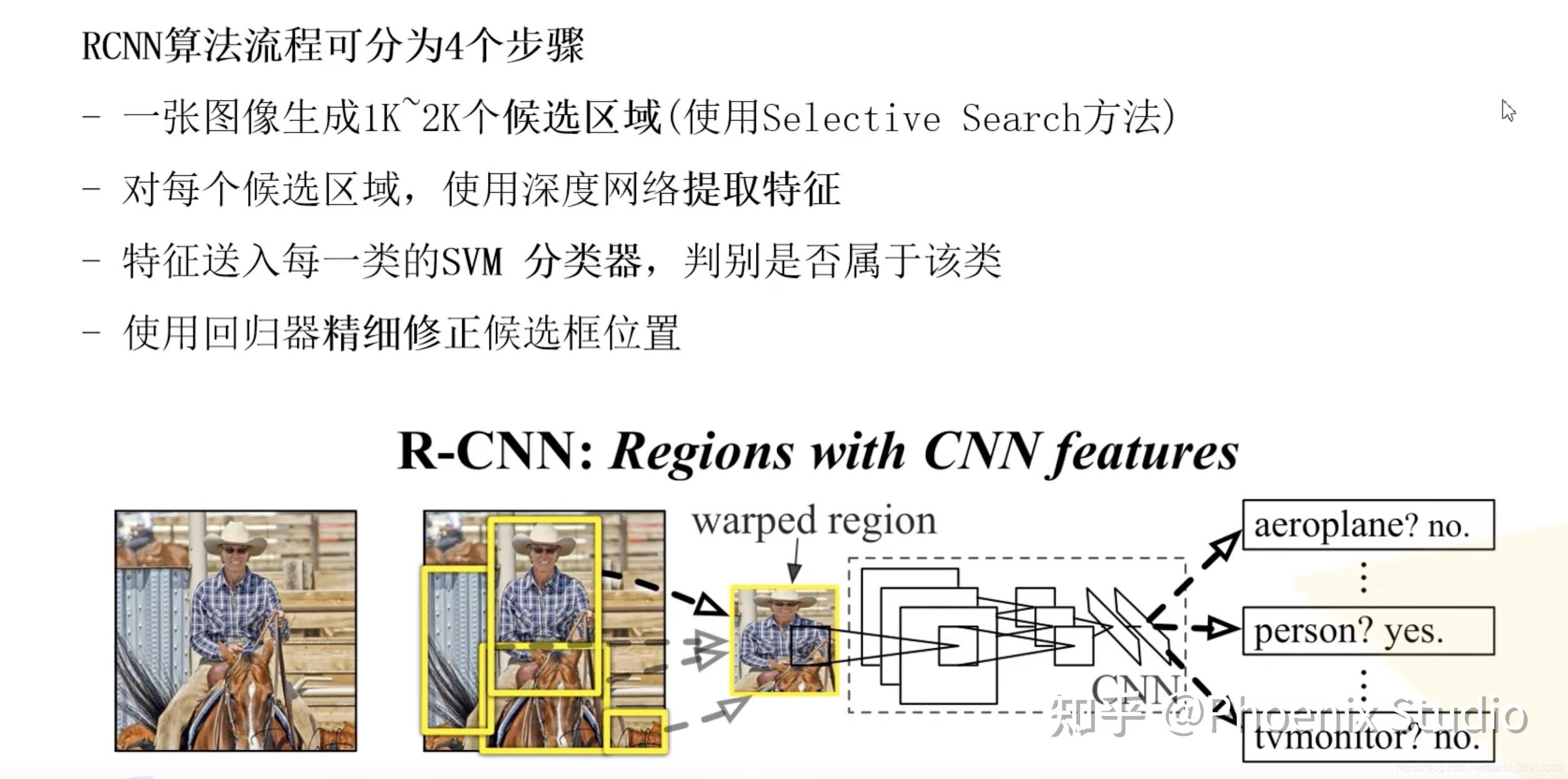 R-CNN系列巨详细解读 - 知乎