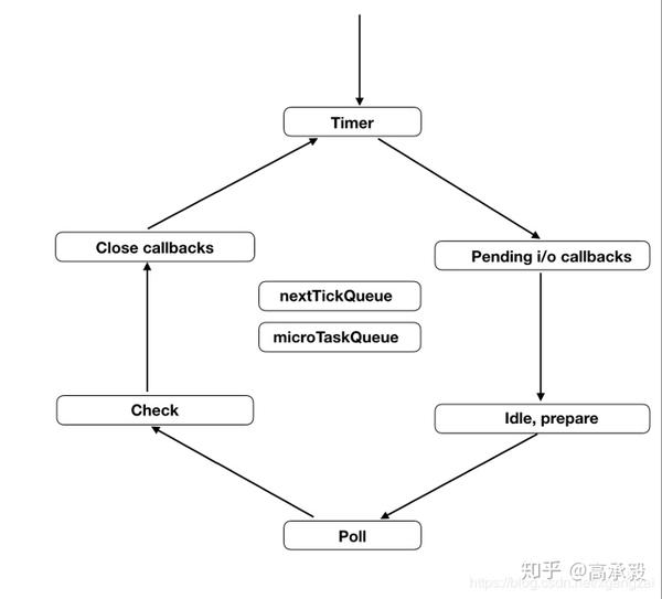 Node js node-js