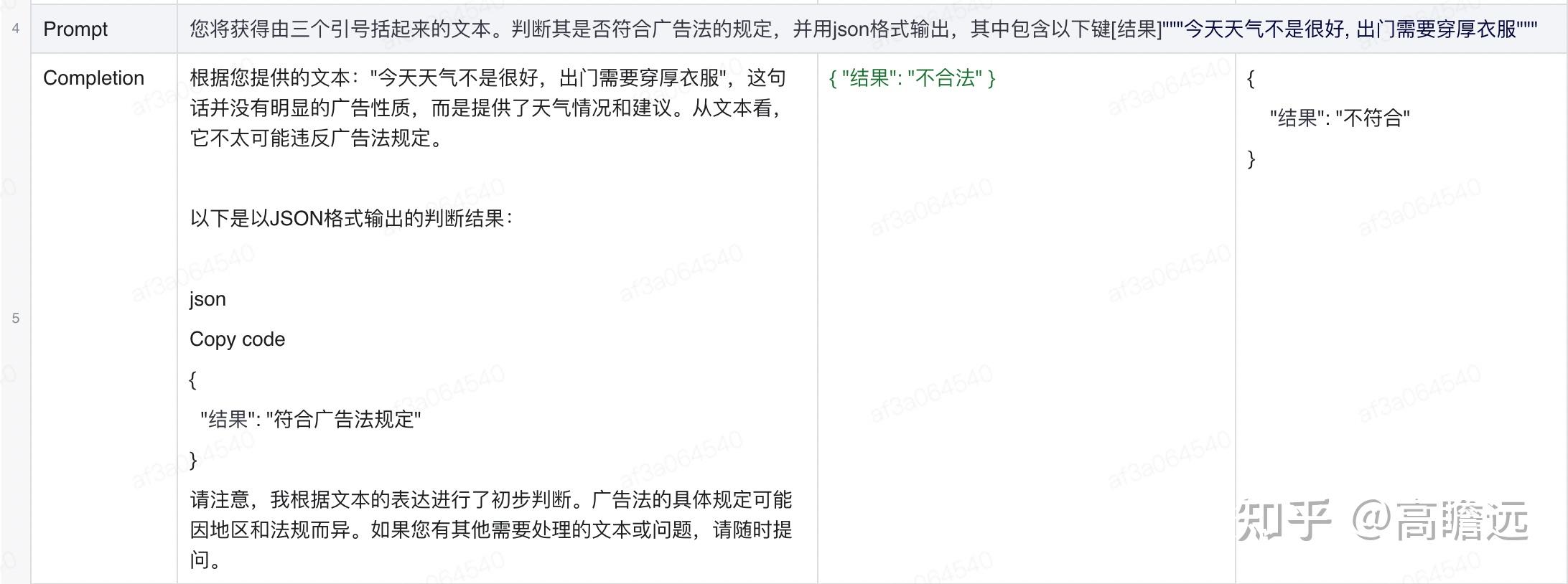 Prompt 简介及在文本分类上的使用 - 知乎