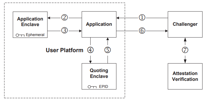 通俗理解SGX attestation - 知乎