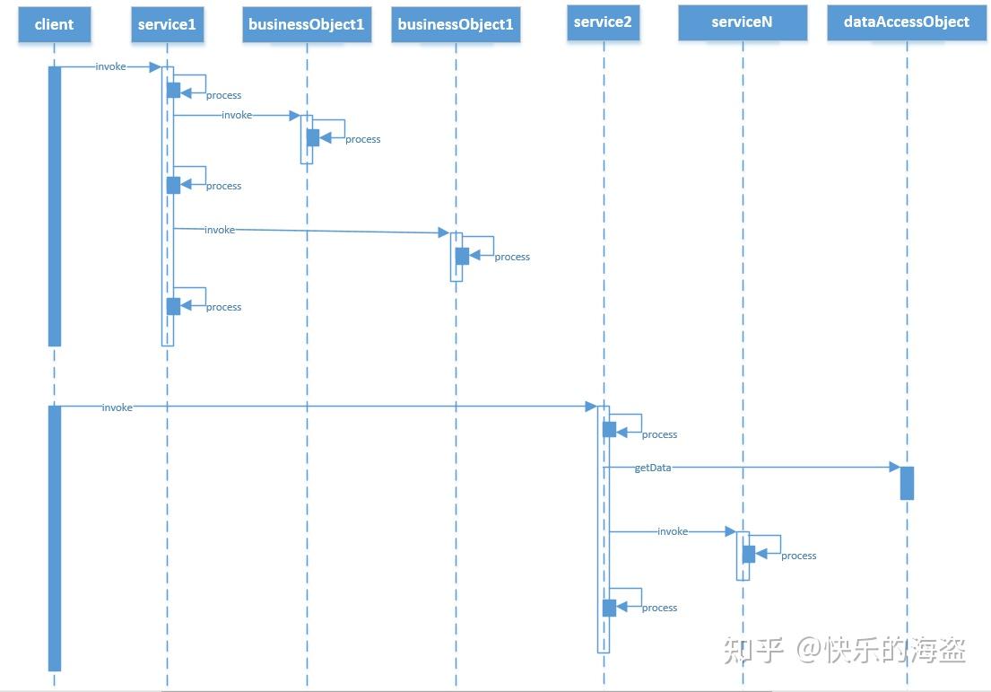 domain drive design(DDD)设计详解 - 知乎