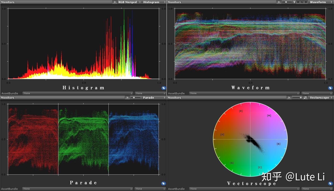 unity后期调色技巧1-Histogram - 知乎