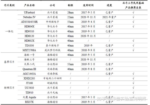 汽车无线通信芯片—车规AEC-Q100认证 - 知乎