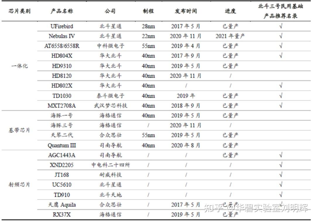 汽车无线通信芯片—车规AEC-Q100认证 - 知乎