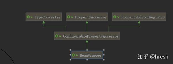 Spring IoC之BeanWrapper - 知乎