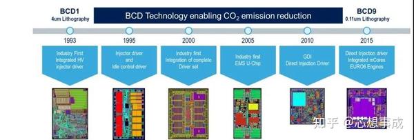 【零基础芯片入门课】Day 28 BCD工艺基础笔记 - 知乎